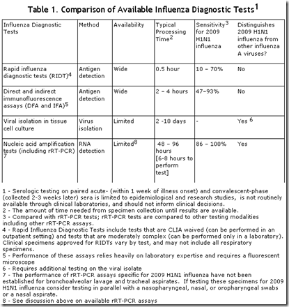Avian Flu Diary: September 2009